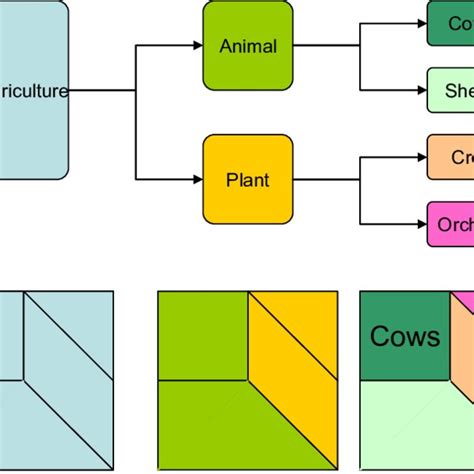 hierarchical land use classification download scientific diagram