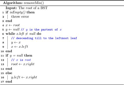 Binary Search Trees 1 Hands On Data Structures
