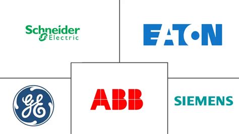 지능형 모터 컨트롤러 시장 규모 동향 및 점유율 지능형 모터 컨트롤러 시장 규모 동향 및 점유율