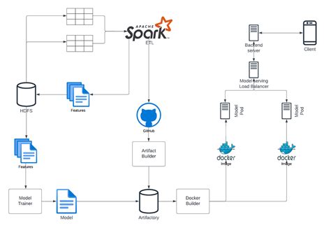 Pyspark Udfs And Star Expansion A Simple Hack To Ensure That Spark… By Schaun Wheeler