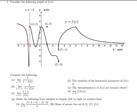 solved 7 find all asymptotes of the given function f x