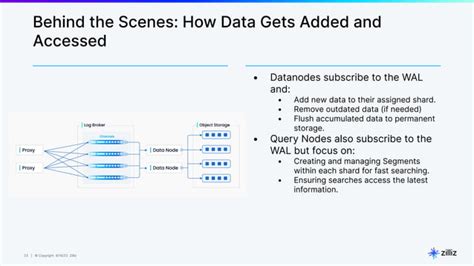 Scaling Vector Search How Milvus Handles Billions Ppt