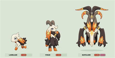 Pokemon Fire Starters Zodiac