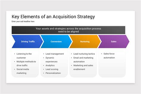 Customer Acquisition Toolbox Powerpoint Template Nulivo Market