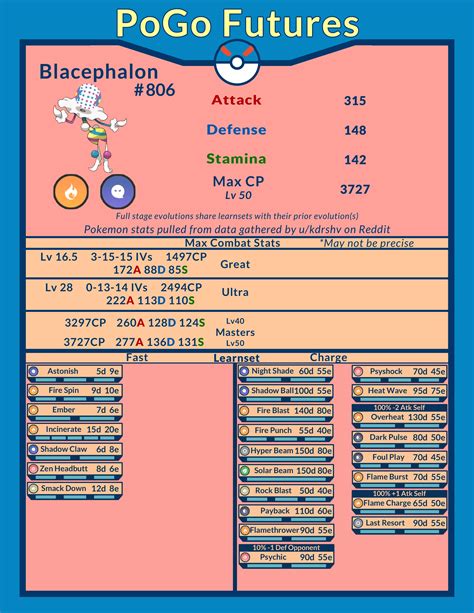 96 Best Blacephalon Images On Pholder Shiny Pokemon Pokemon Sword