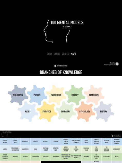 100 mental models maps pdf fallacy chemistry