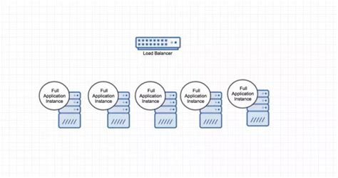 什么是Docker它是如何解决业务难题的 51CTO COM 什么是Docker它是如何解决业务难题的 51CTO COM