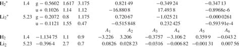 The Bound State Energy Values In Atomic Units And The Different Download Table