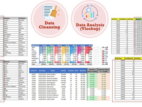 Excel Dashboard Interactive Dynamic Upwork