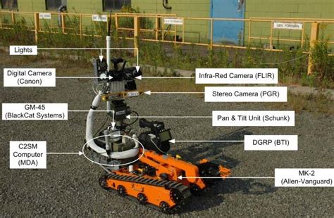 C2sm Prototype For Cbrn Crime Scene Investigation Mounted On A Mobile Robot Download