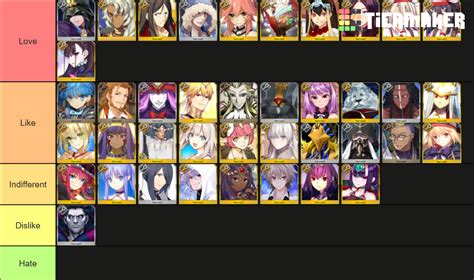 Fate grand order tier list