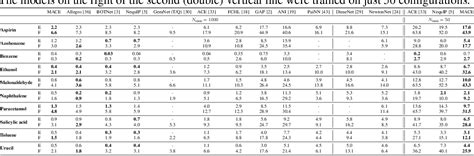 Pdf Mace Higher Order Equivariant Message Passing Neural Networks For Fast And Accurate Force