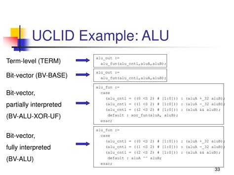 Ppt Enhancing Processor Verification Through Selective Term Level