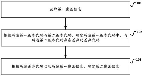 Coverage Information Acquisition Method And Device Eureka Patsnap