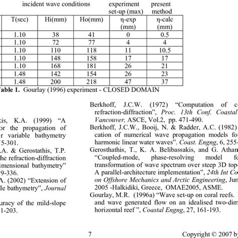 Water Waves Propagating Over A Variable Bathymetry Region Basic Notation Download Scientific