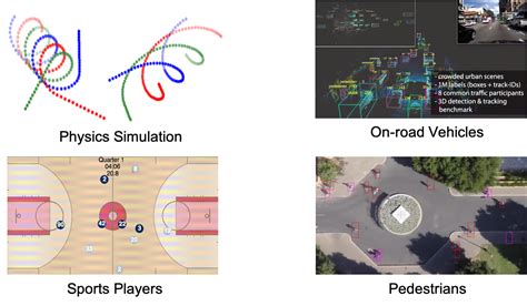 Evolvegraph Dynamic Neural Relational Reasoning For Interacting