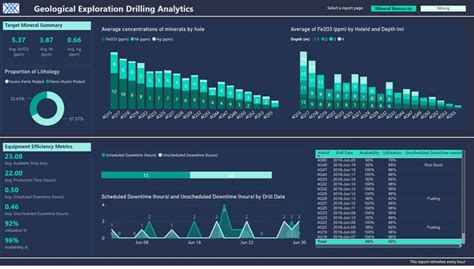 Ew Analytics Consult Data Analytics