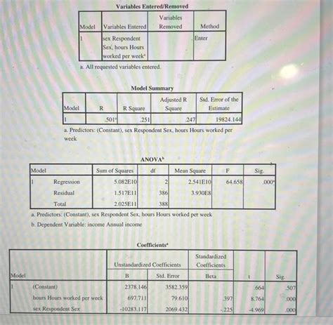 Using The Multivariate Regression From The Previous Chegg