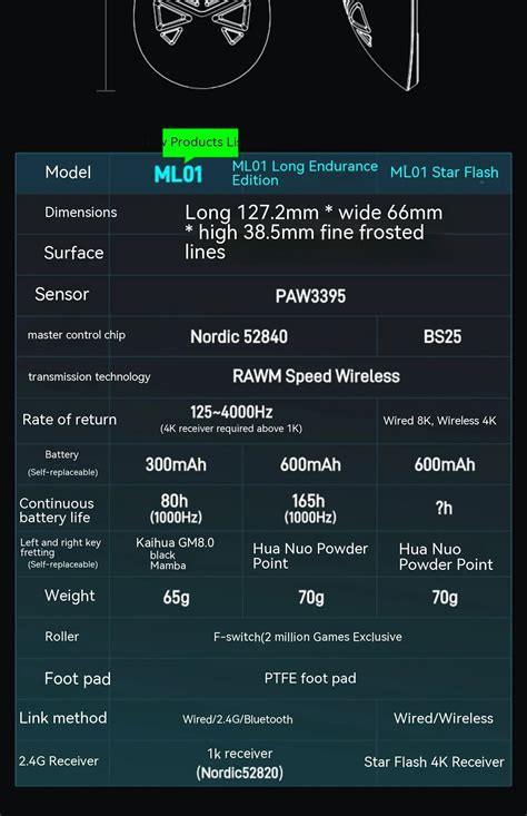 Rawm Sa Ml01 เมาส์บลูทูธไร้สาย Paw3395 น้ําหนักเบา อุปกรณ์เสริม สําหรับ