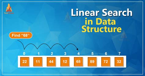 Linear Search In Data Structure Techvidvan