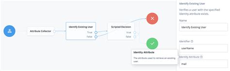 notes on scripting in forgerock access management am 7 0 architecture forgerock community