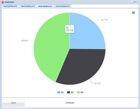 Unigui Highcharts Demo Components And Code Samples Unigui