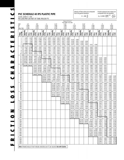 Ips Pvc Pipe Dimensions At Judy Moore Blog
