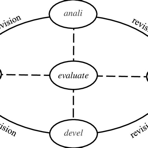 Gambar 3 Prosedur Penyusunan E Modul Download Scientific Diagram