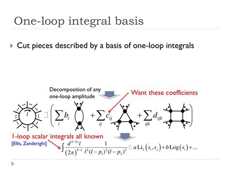 ppt automating one loop amplitudes for the lhc powerpoint