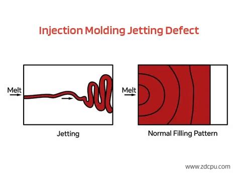 injection molding jetting defect zhongde