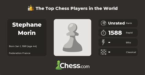 Stephane Morin Top Chess Players