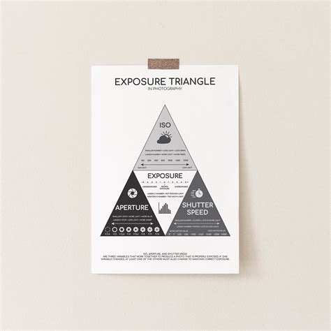Exposure Triangle Cheat Sheet