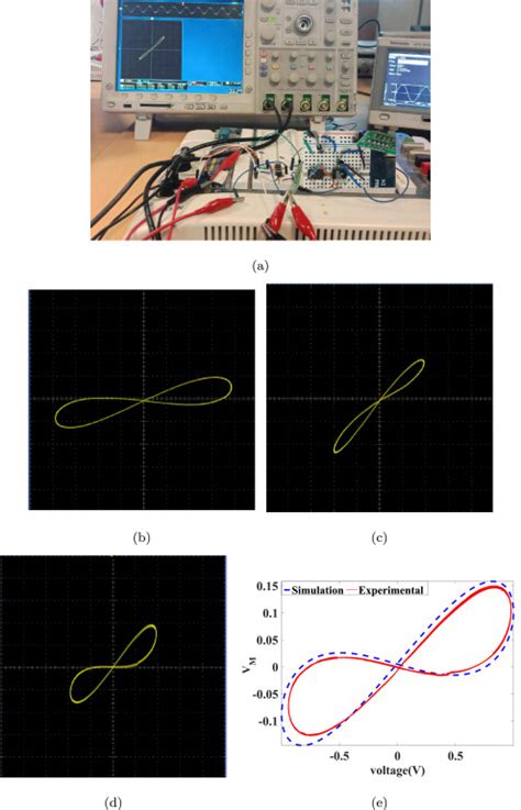 Emulation Circuits Of Fractional Order Memelements With Multiple