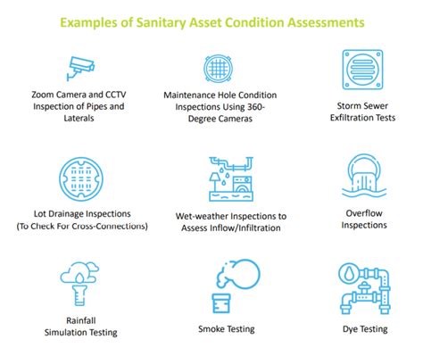 Cli Eca Sanitary Regulations Everything You Need To Know