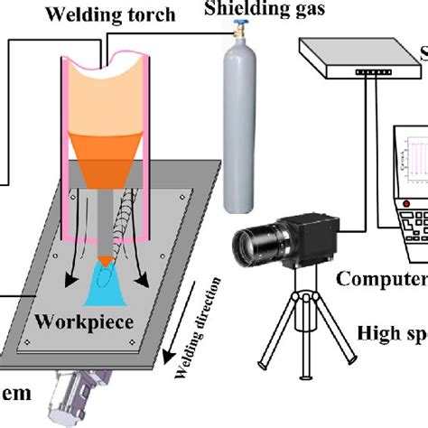 Schematic Diagram Of The Welding System Download Scientific Diagram