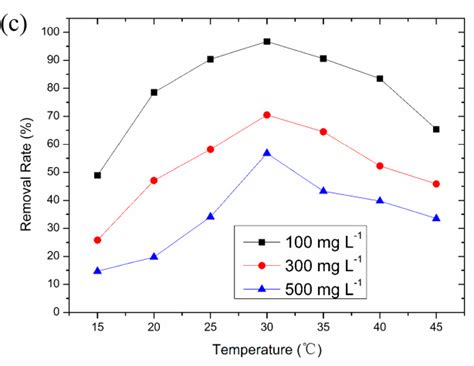 Effect Of Tetracycline Removal With The Antibody Complexes For Download Scientific Diagram