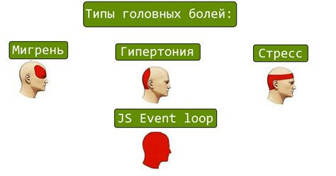Объяснение event loop в javascript с помощью визуализации — bool dev