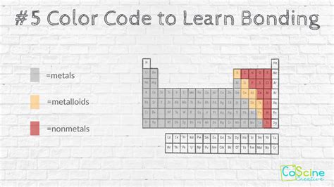 Printable Periodic Table Of Elements Color Coded Cabinets Matttroy
