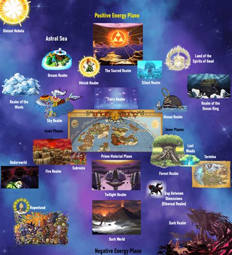 I Made A Legend Of Zelda Cosmology For Dandd 5e Rzeldatabletop