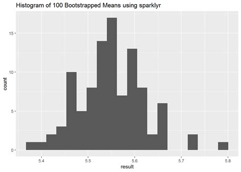 Parallel Processing And Sparklyr Teach Data Science