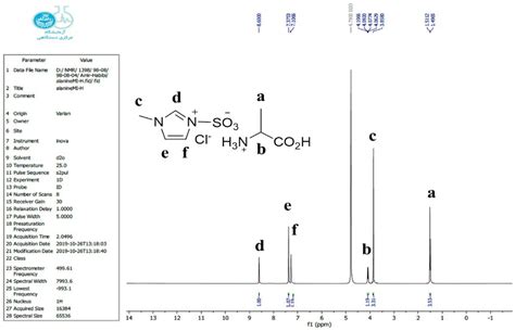 Figure 1 From Synthesis Of New Imidazole Based Ionic Liquids With