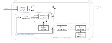 schematic diagram of the error resilient haptic data reduction scheme