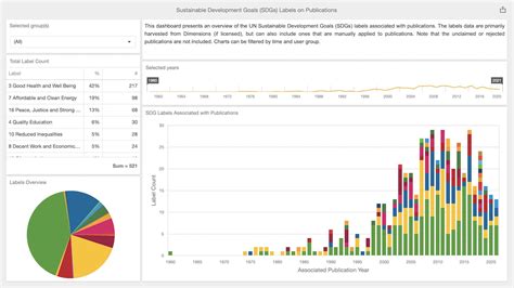 Demonstrating Real Impact Sdg Reporting For Institutions Digital Science