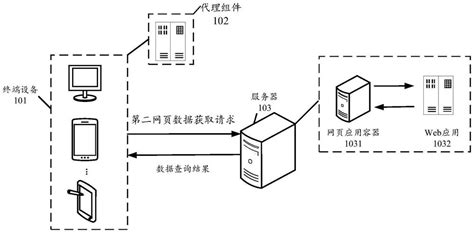 Data Processing Method And Device And Computer Readable Storage Medium Eureka Patsnap