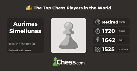 Aurimas Simeliunas Top Chess Players