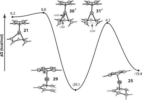 Potential Energy Profile For The Cyclization Of 1 2 3 5 η C5 H6 Download Scientific Diagram
