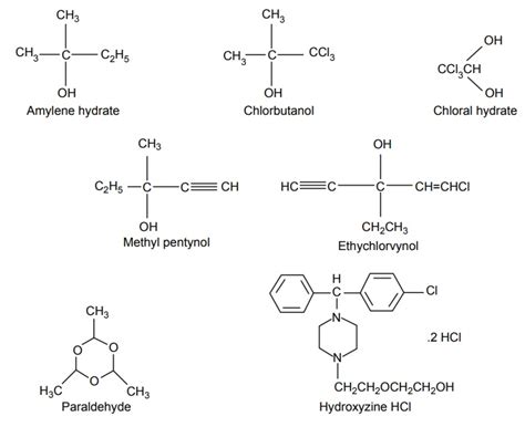Classification Of Sedatives And Hypnotics Drugs Acting On Central