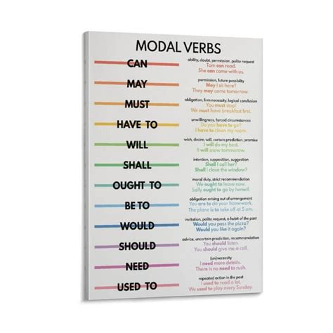 Modal Verbs Parts Of Speech Grammar Chart Decorative Painting Canvas