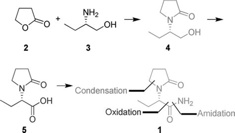 Full Article An Alternate Synthesis Of Levetiracetam