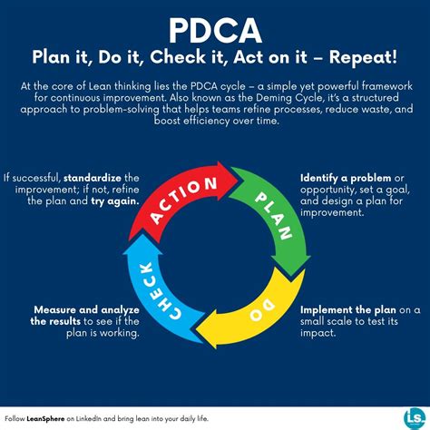 Leanthinking Pdca Continuousimprovement Processoptimization